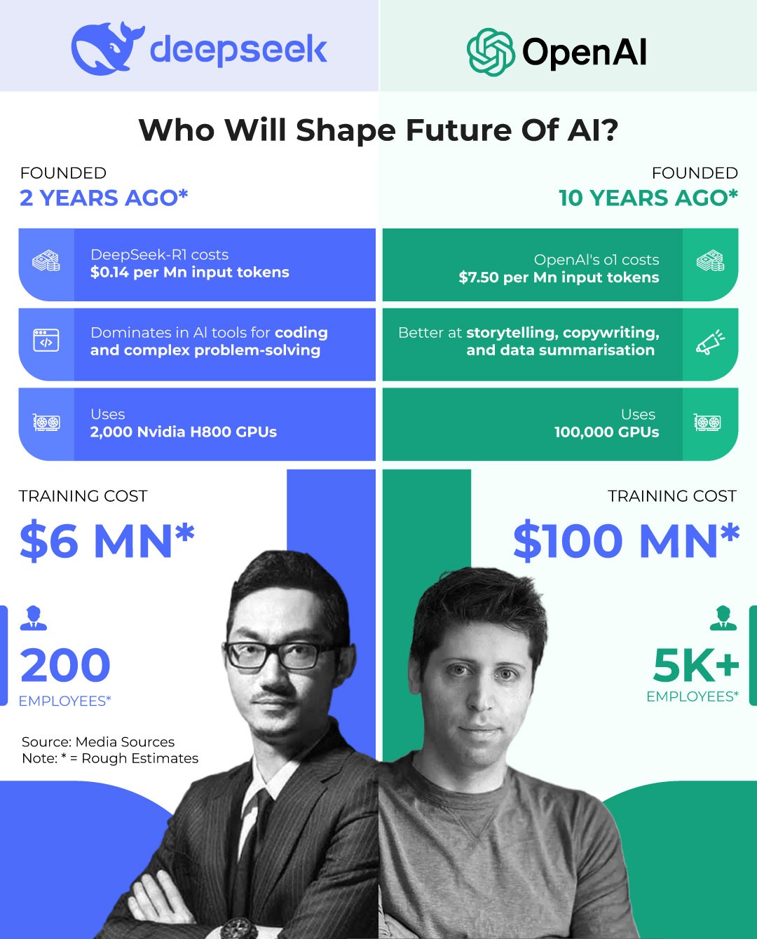 What is Deep Seek R1 AI and Why is Everyone Talking About It ...
